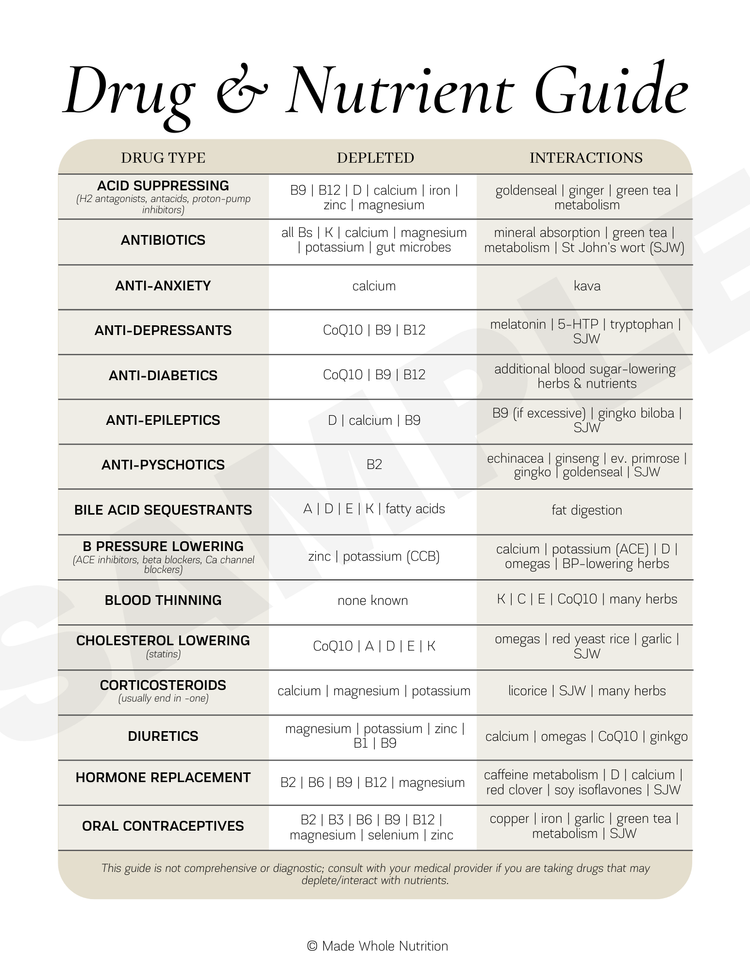Hormone Hierarchy Handout — Functional Health Research + Resources ...