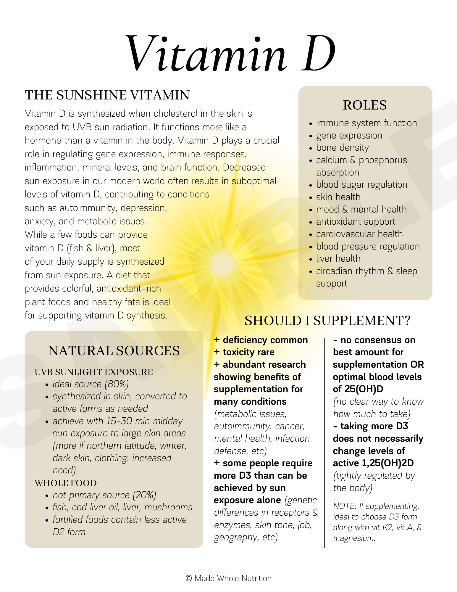 Hashimoto's Thyroiditis 101 Handout — Functional Health Research ...