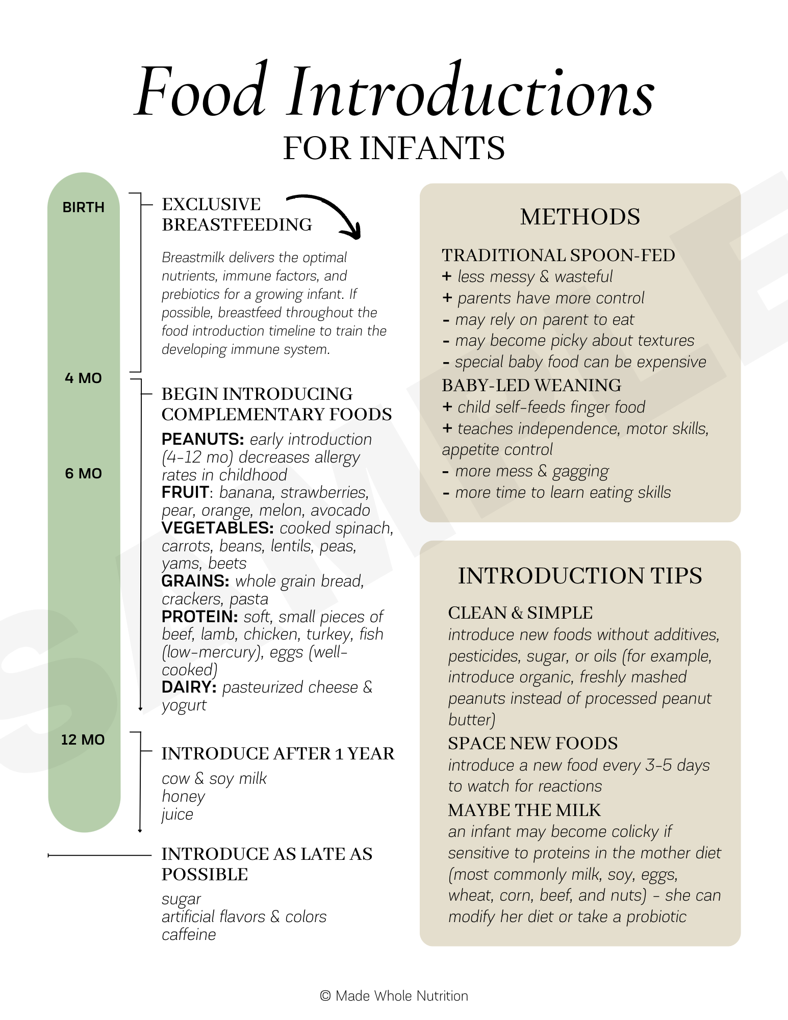Daily 3 Meal Blueprint for Kids Handout — Functional Health Research ...