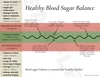 Blood Sugar Balance (handout bundle) — Functional Health Research ...