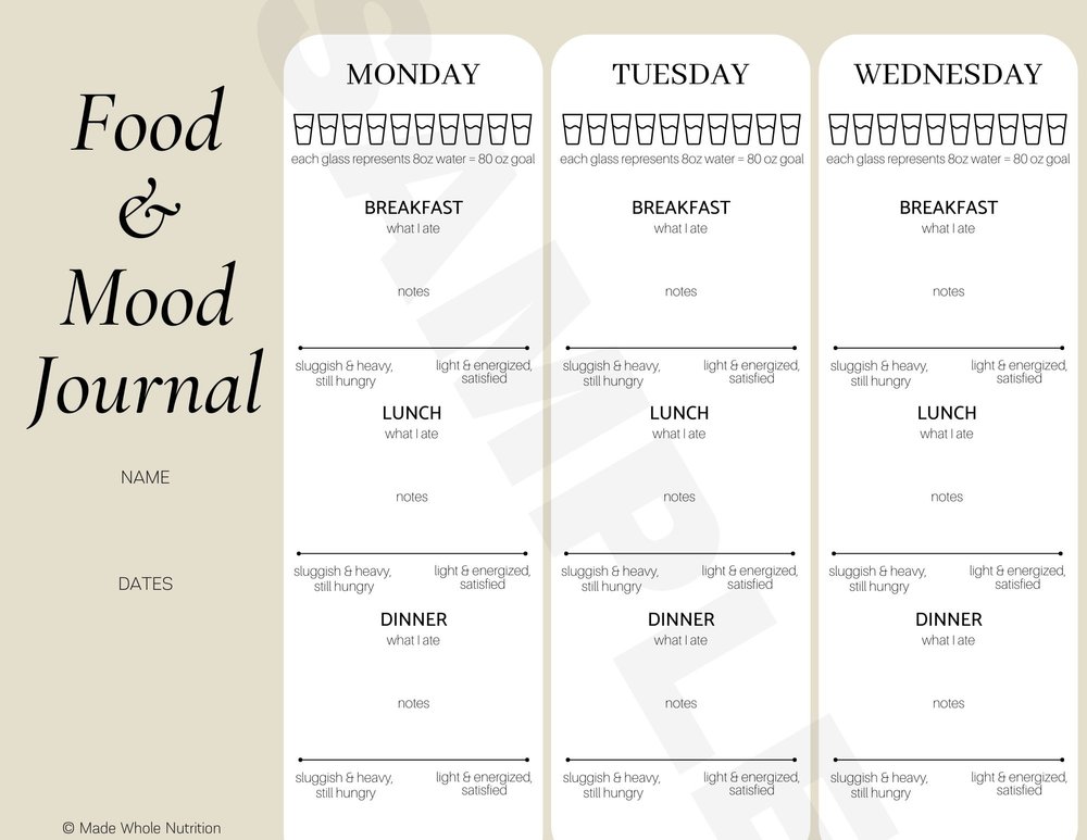 Healing Roadmap Handout — Functional Health Research + Resources — Made ...