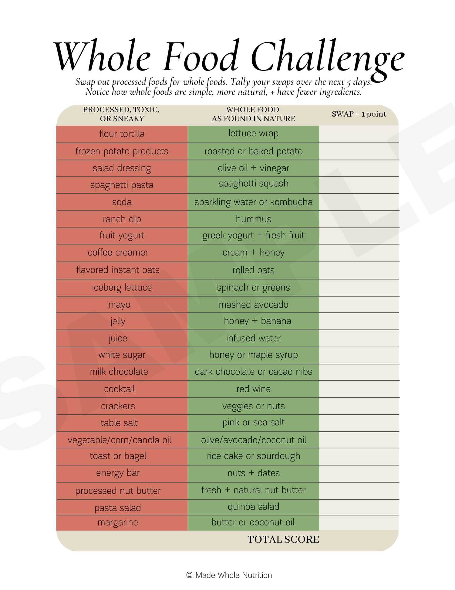 Meal Blueprint for Kids Handout — Functional Health Research ...