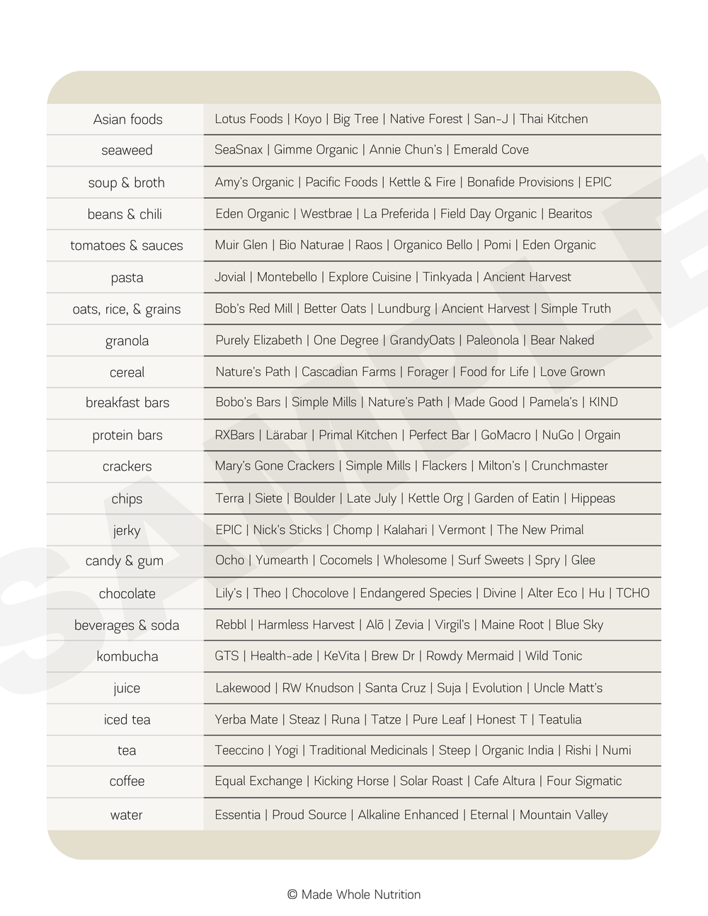 How to Read a Food Label Handout — Functional Health Research ...