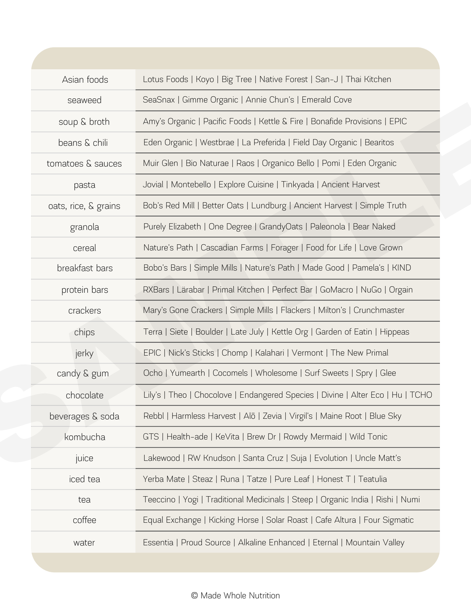 Protein Guide Handout — Functional Health Research + Resources — Made ...