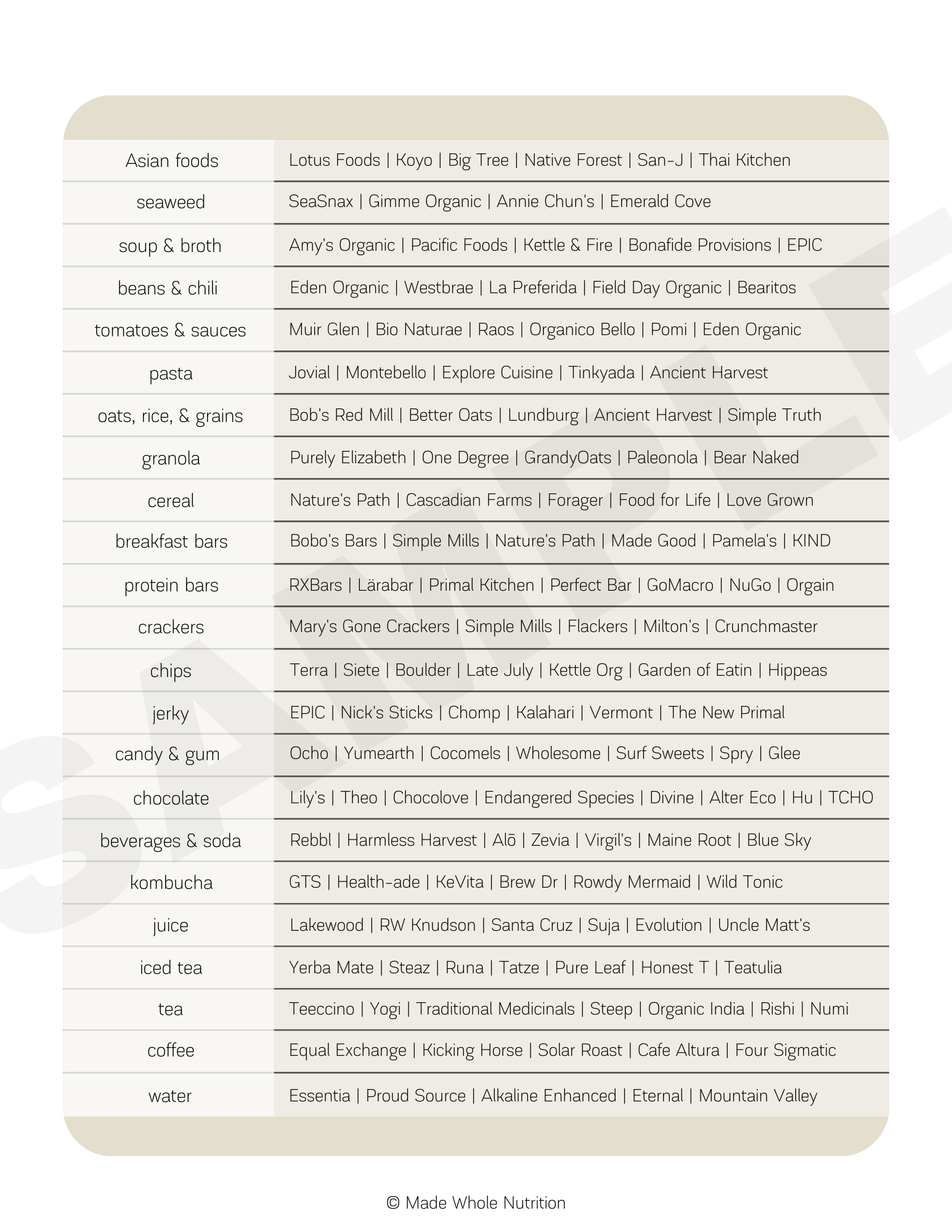 Common Food Additives Handout — Functional Health Research + Resources ...