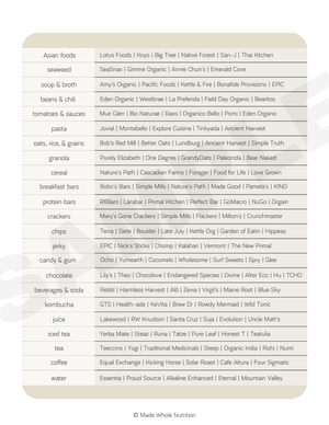 How to Read a Food Label Handout — Functional Health Research ...