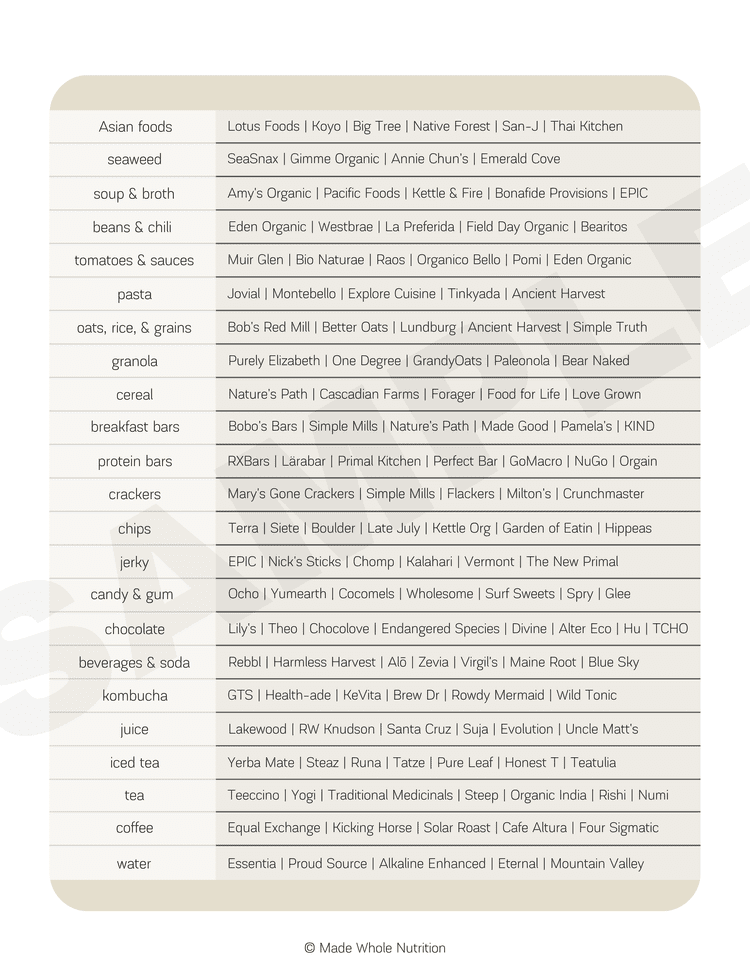 How to Read a Food Label Handout — Functional Health Research ...
