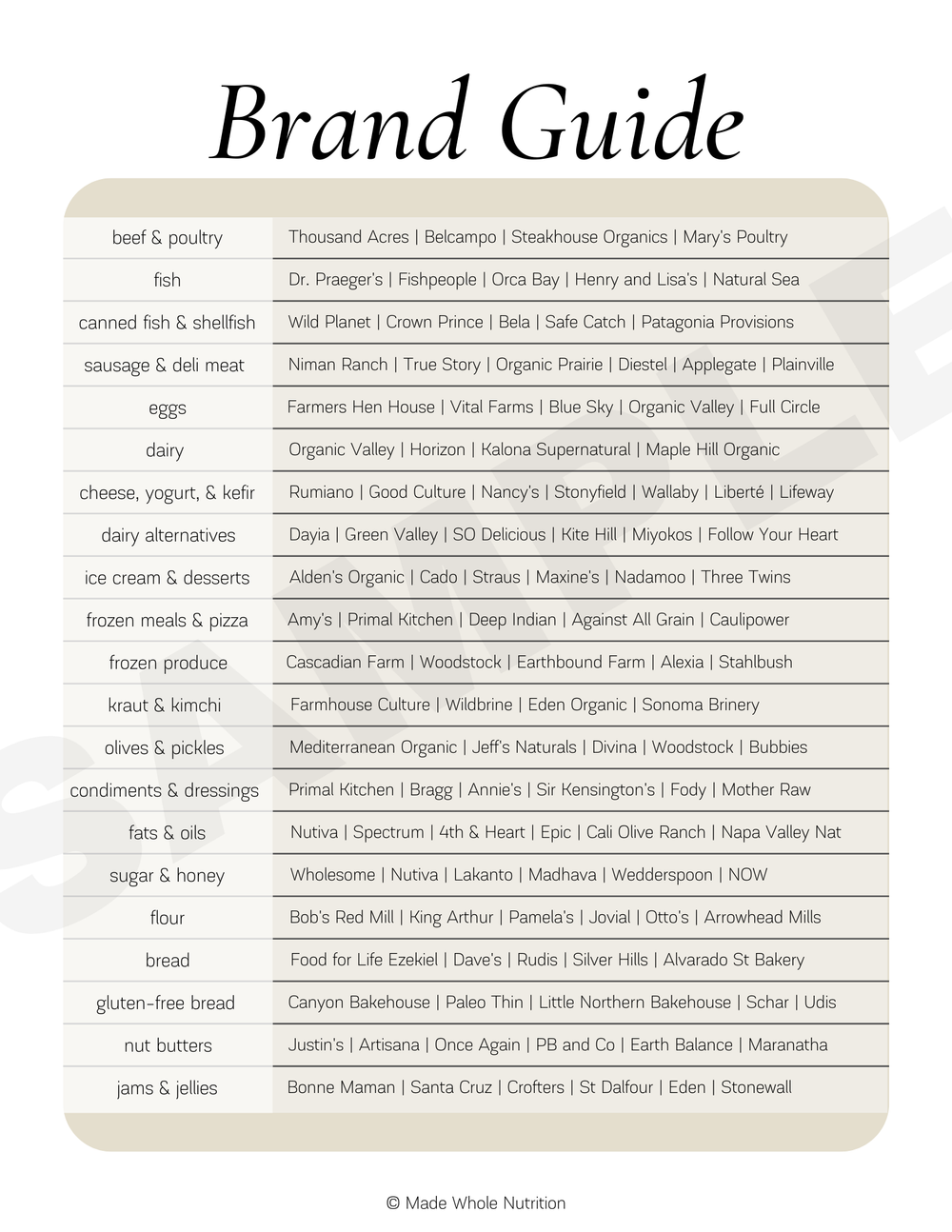How to Read a Food Label Handout — Functional Health Research ...