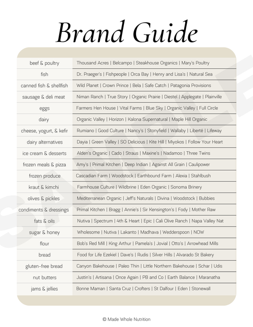 How to Read a Food Label Handout — Functional Health Research ...