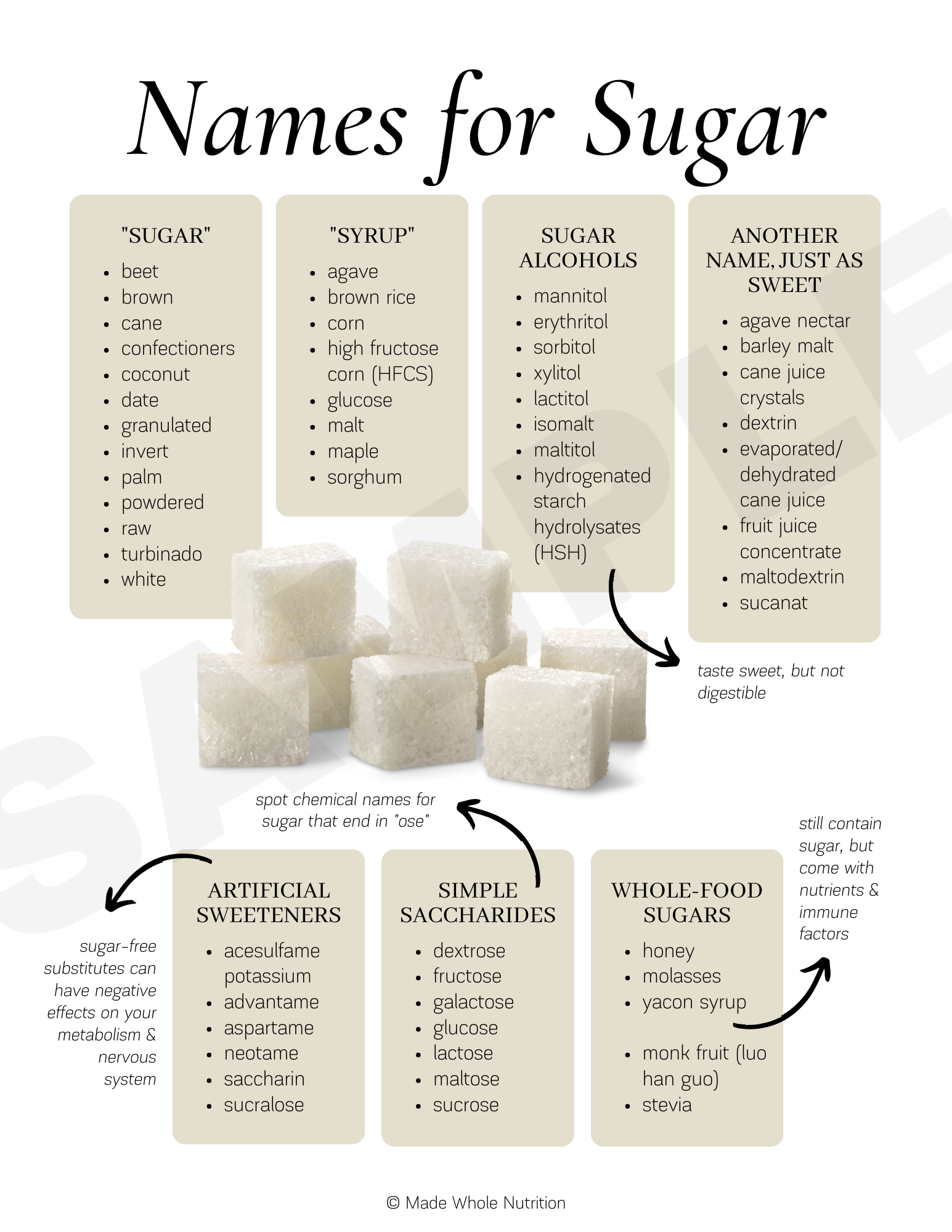 Common Food Additives Handout — Functional Health Research + Resources ...