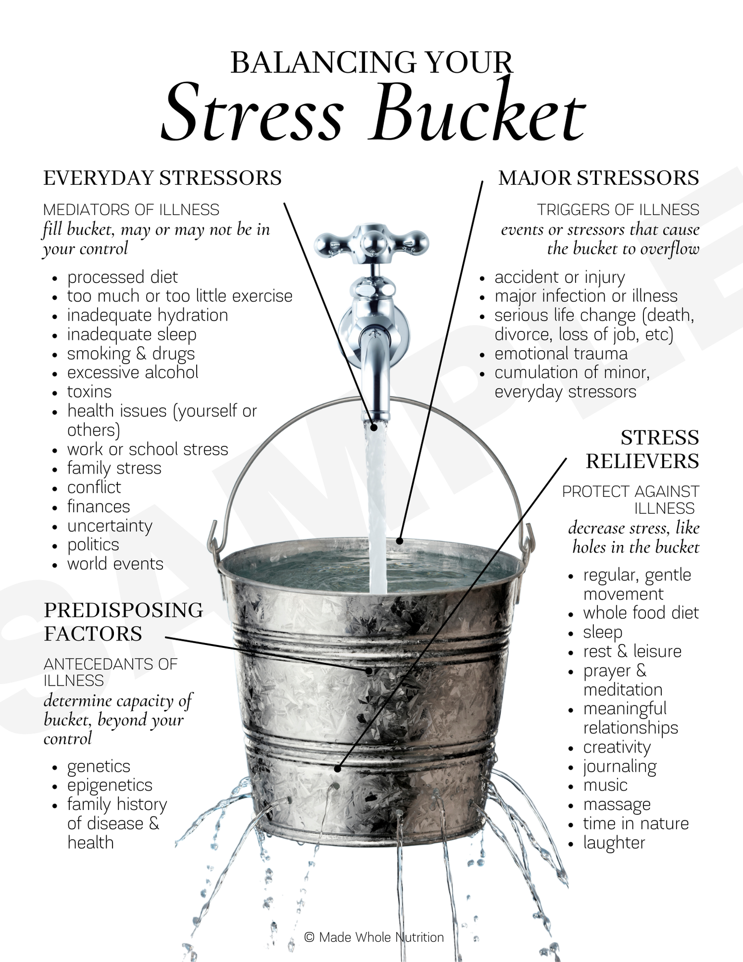 Stress Management Handout — Functional Health Research + Resources ...