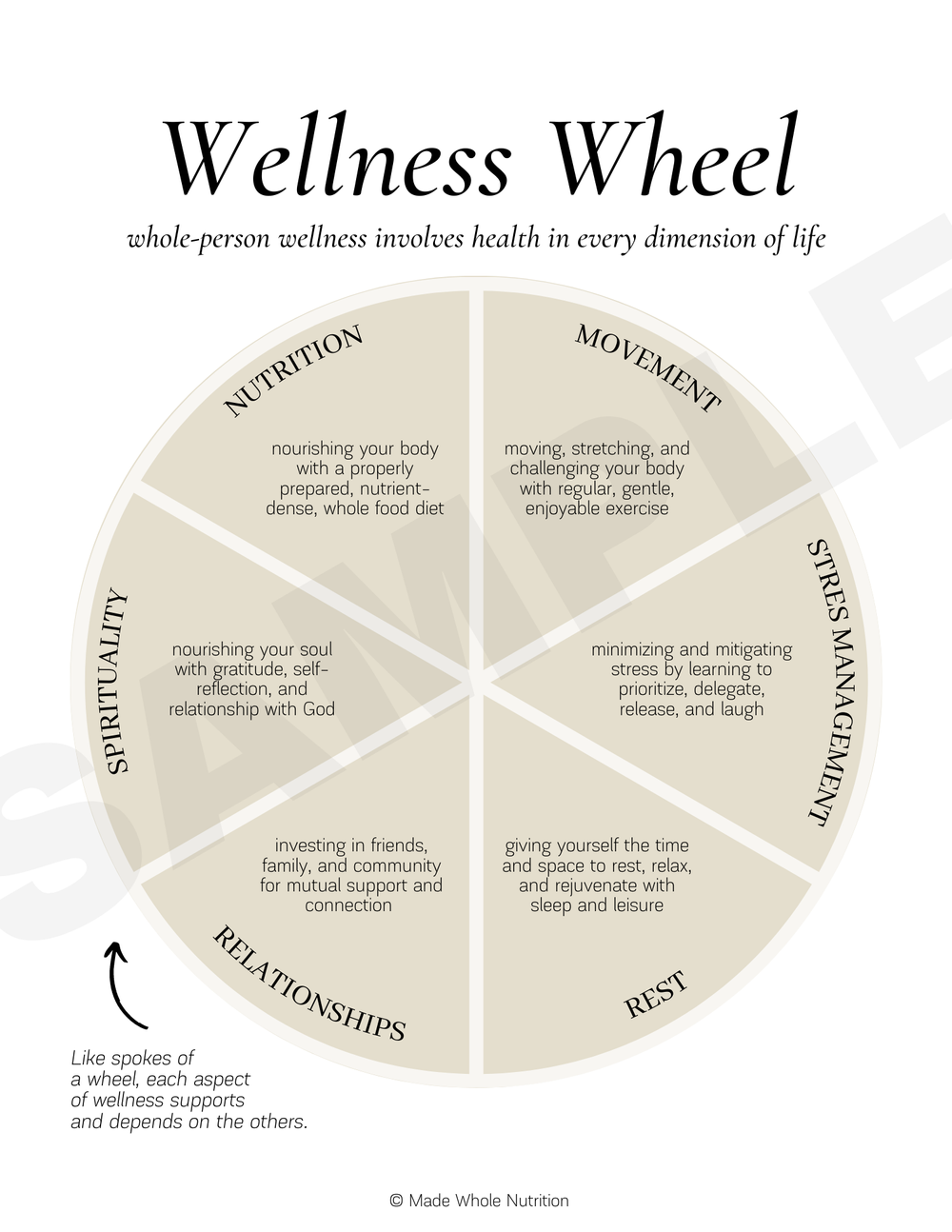 Whole Food Diet (handout bundle) — Functional Health Research ...