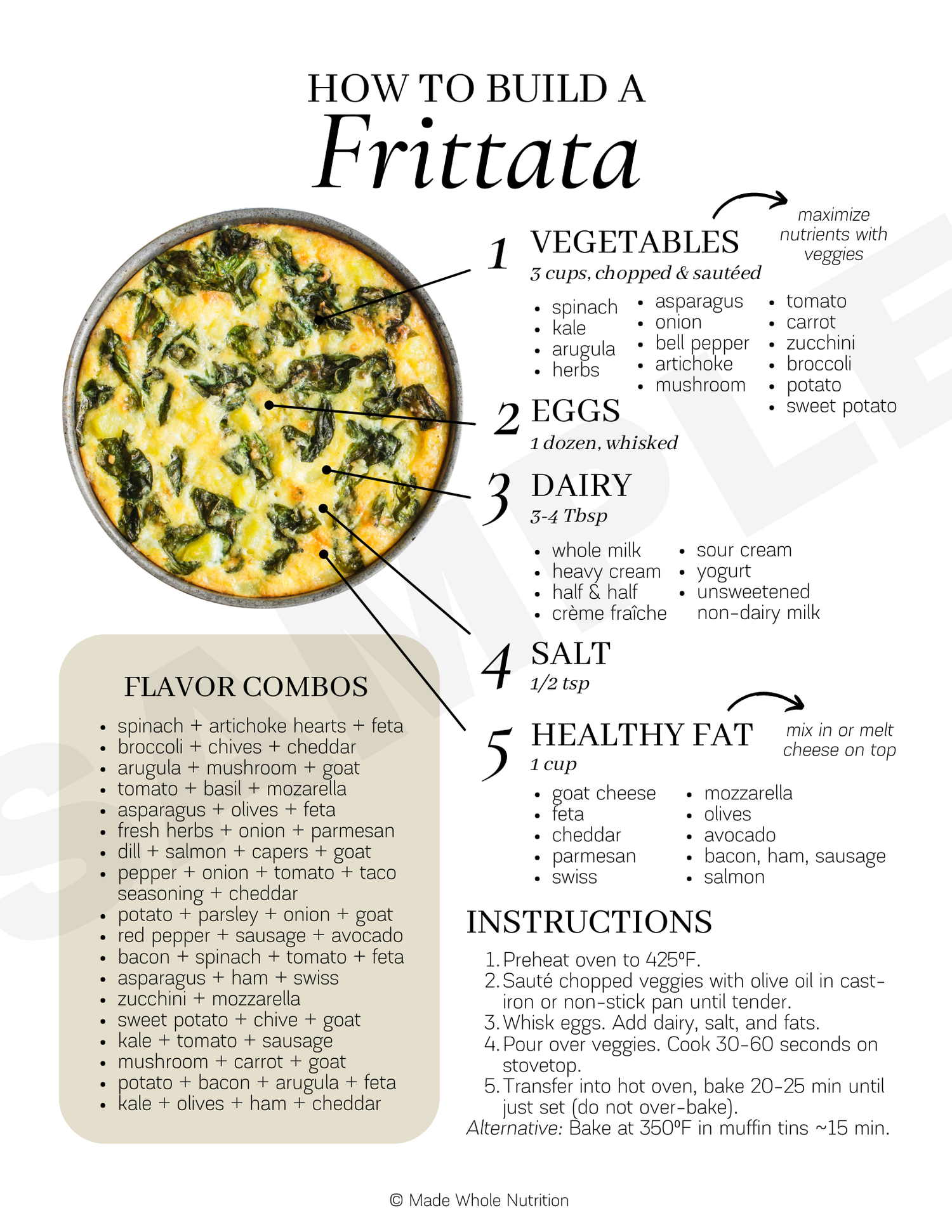 How to Build a Smoothie Handout — Functional Health Research ...
