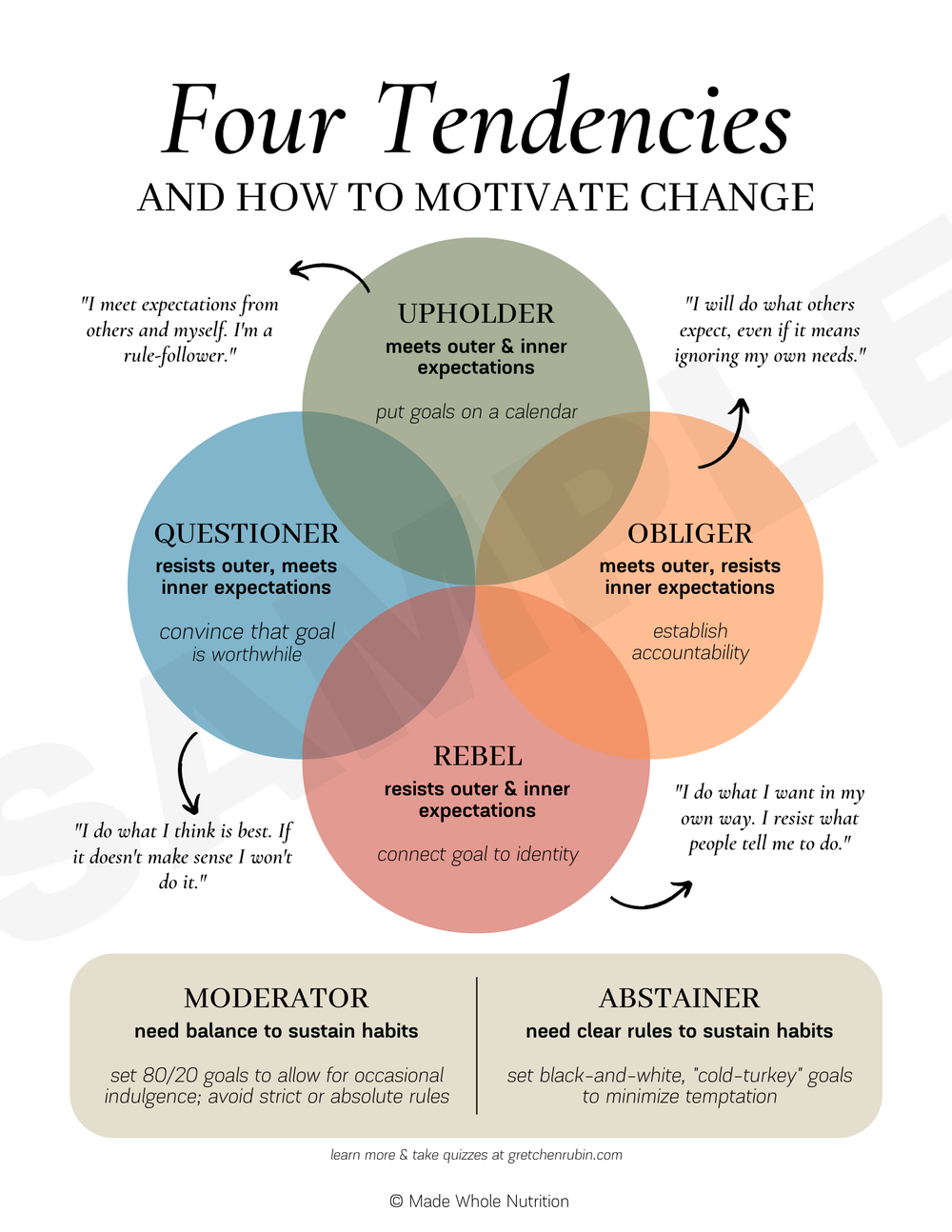 Healing Roadmap Handout — Functional Health Research + Resources — Made ...