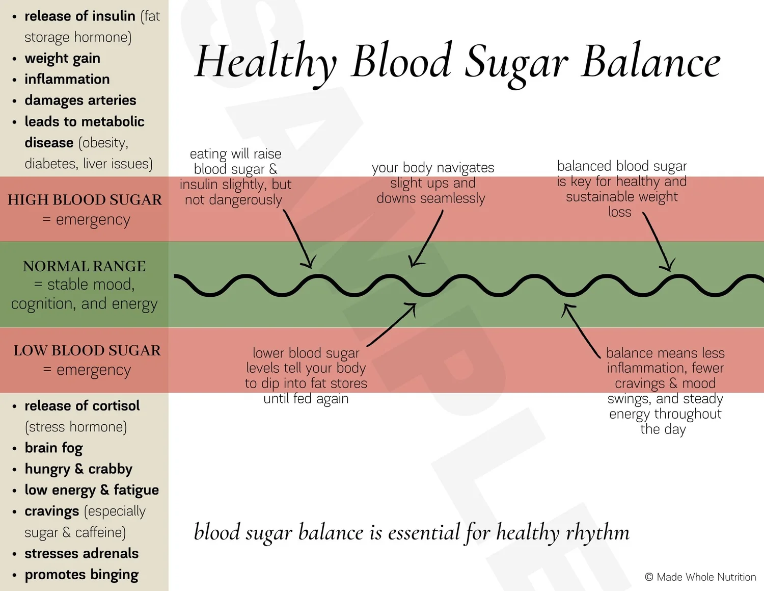 Names for Sugar Handout — Functional Health Research + Resources — Made ...