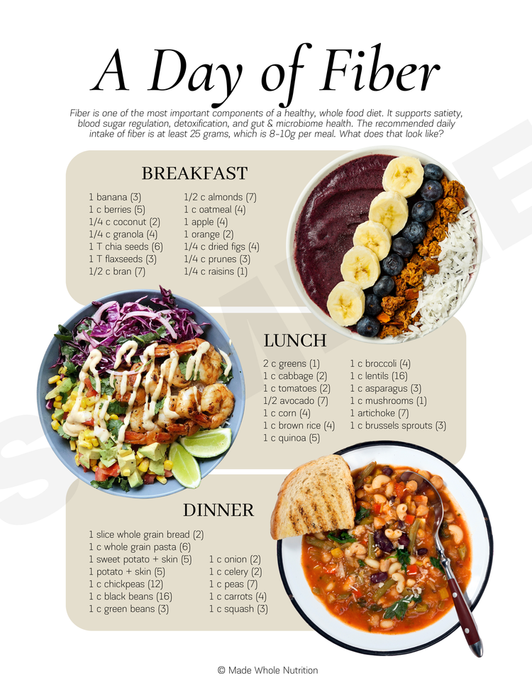 Sources of Soluble Fiber — Functional Health Research + Resources ...