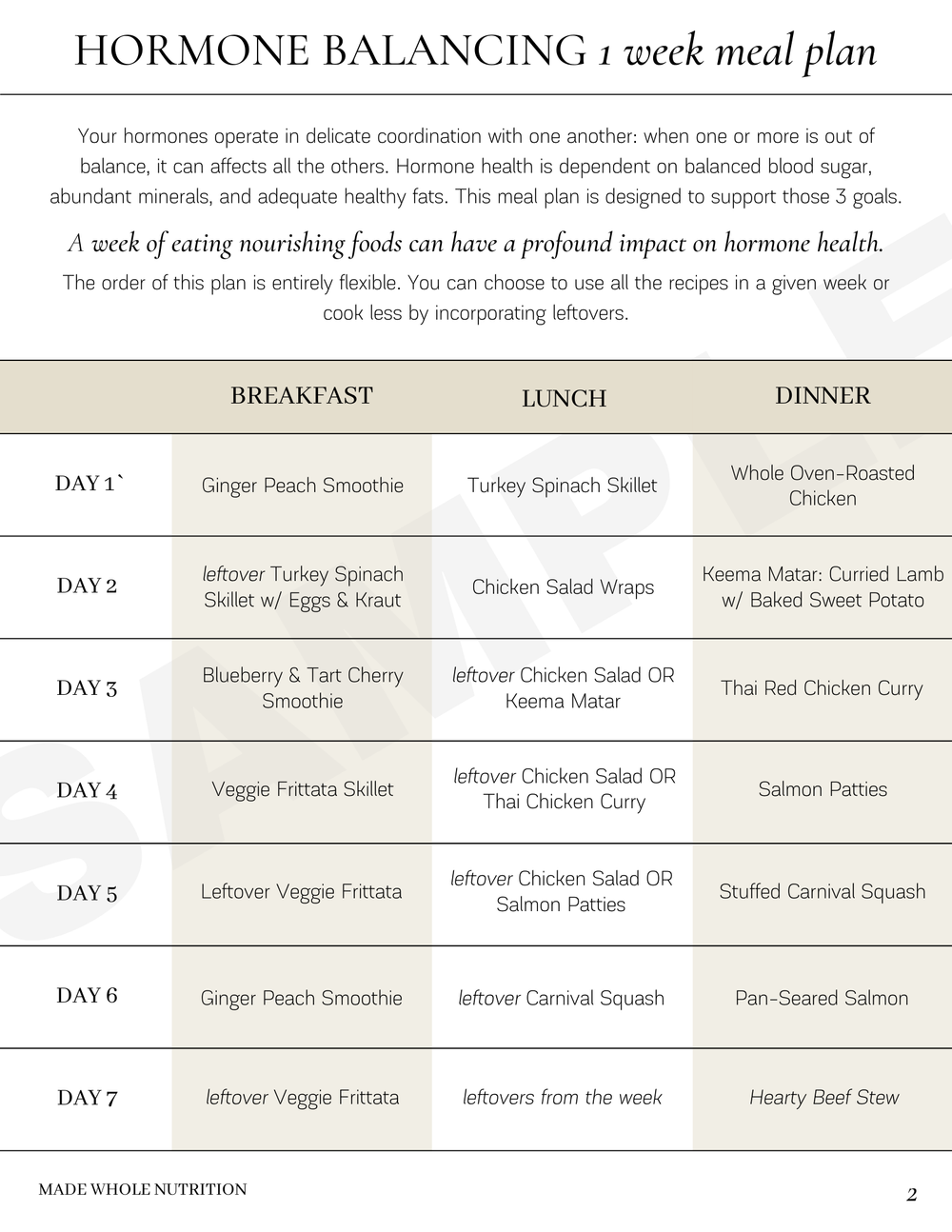 Weekly Meal Plan Handout — Functional Health Research + Resources ...