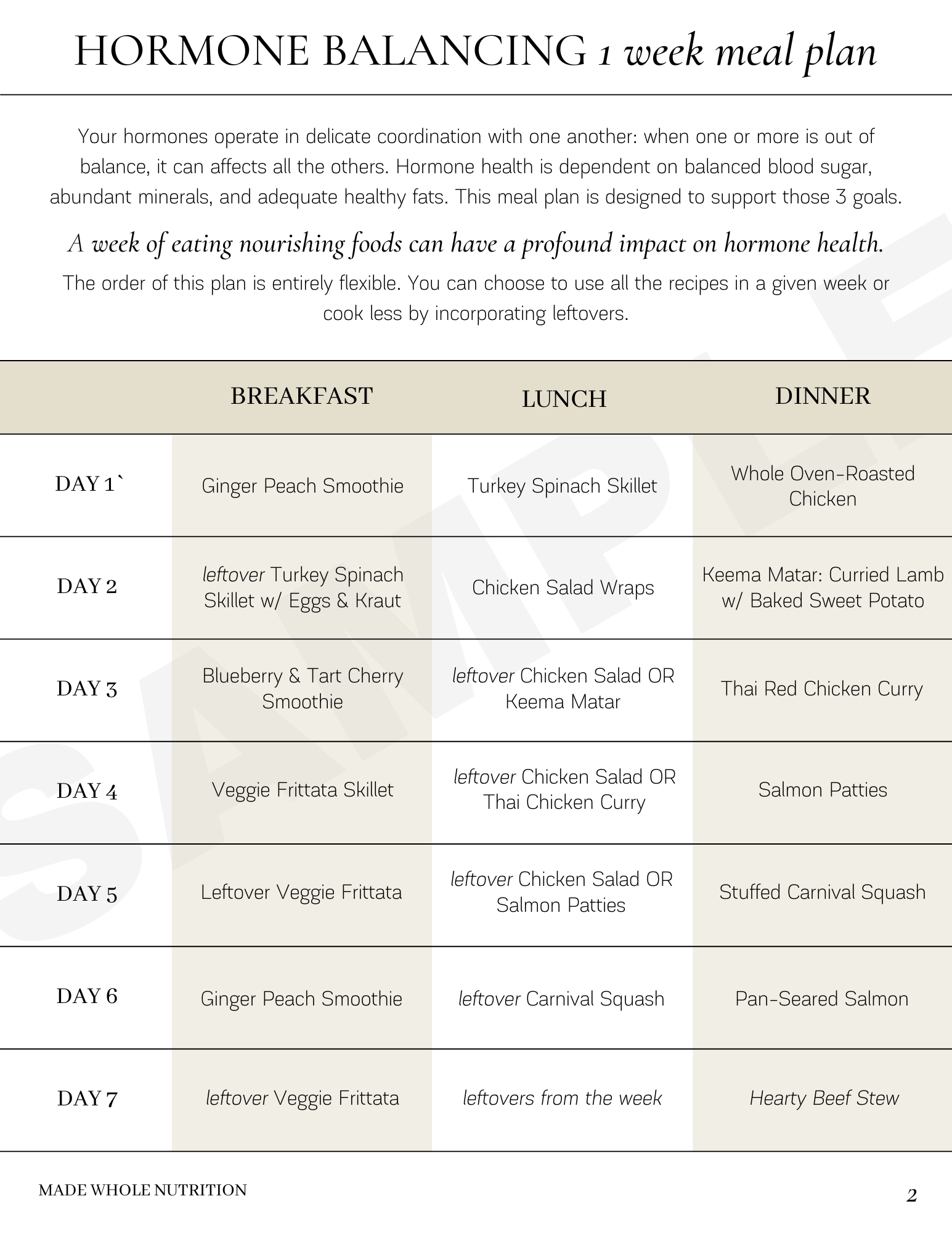 Weekly Meal Plan Handout — Functional Health Research + Resources ...