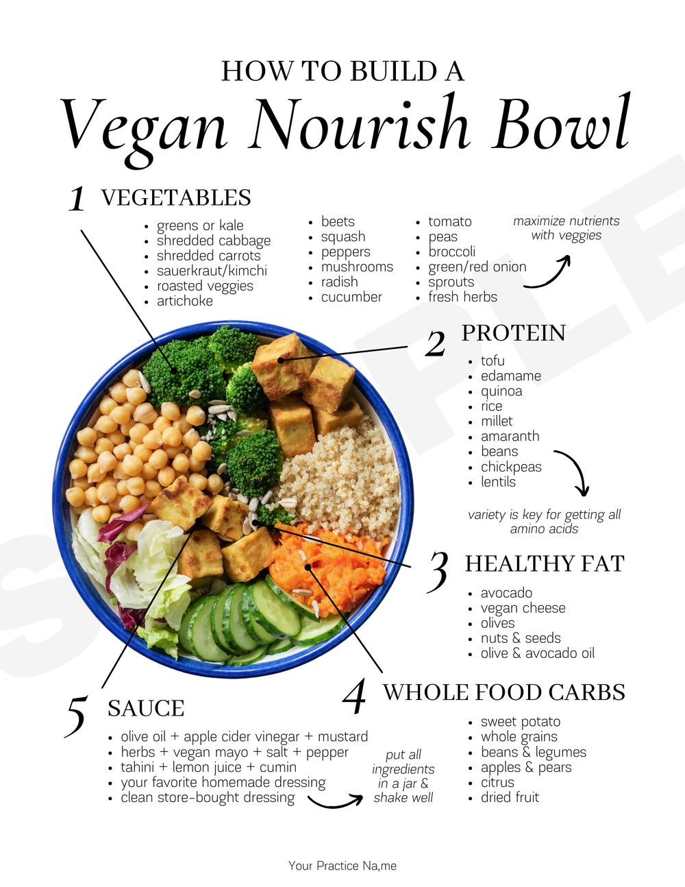 Smoothie Bowl Superfoods Handout — Functional Health Research ...