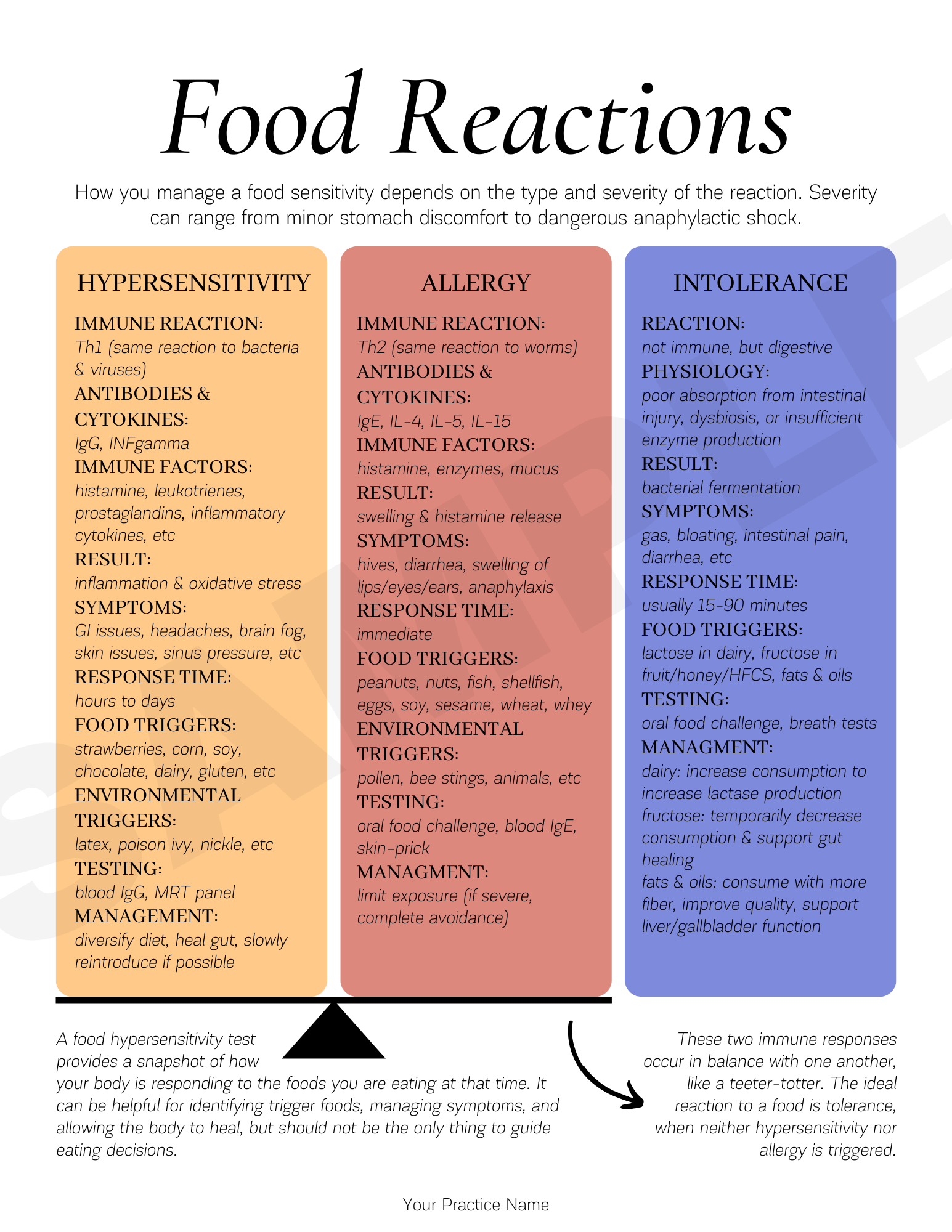 Digestive Health (handout bundle) — Functional Health Research ...