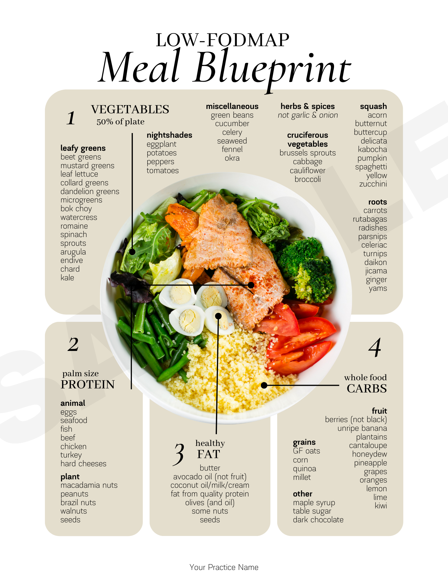 Digestive Health (handout bundle) — Functional Health Research ...