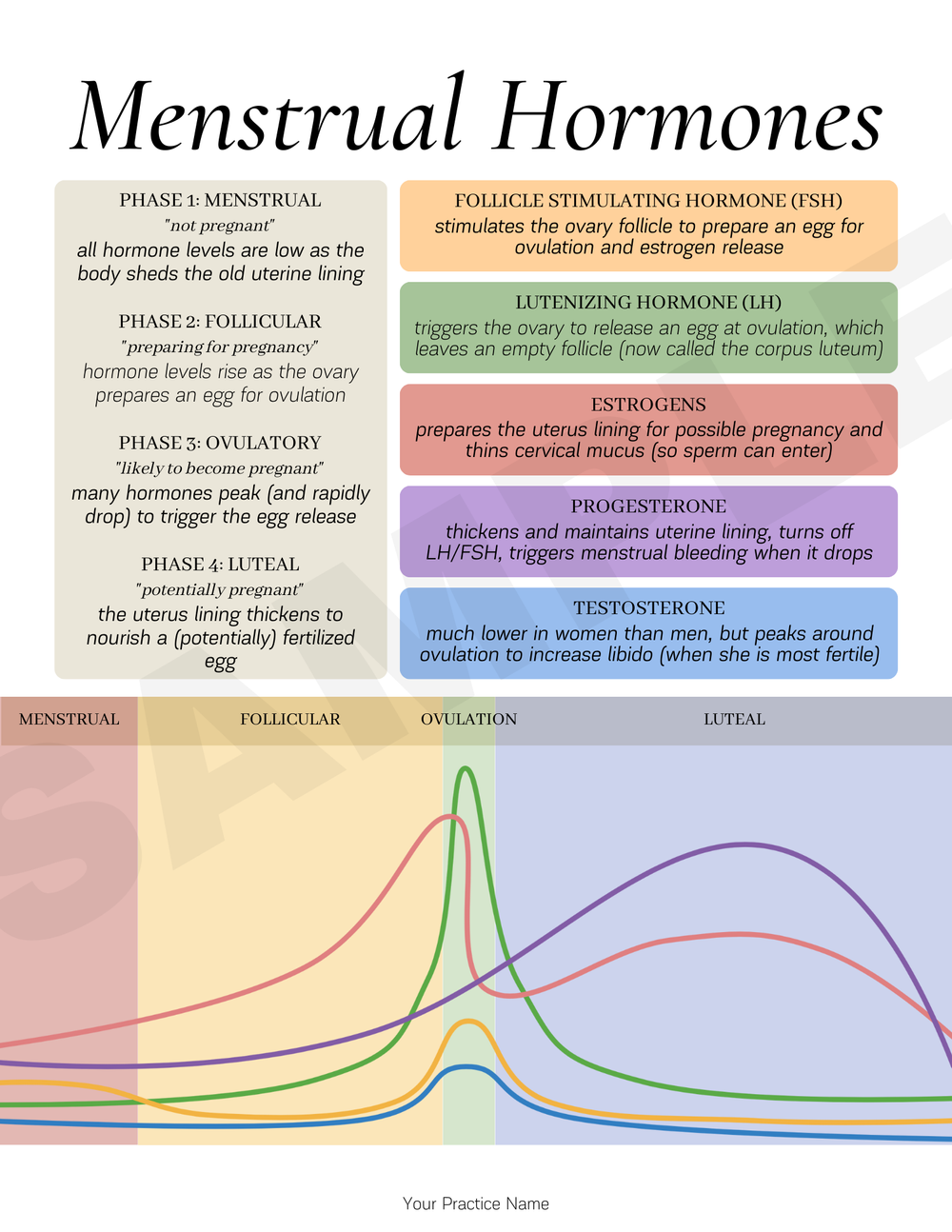 Hormone Health 2 (handout bundle) — Functional Health Research ...