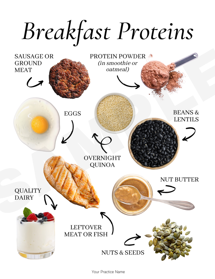 Simple Breakfast Ideas Handout — Functional Health Research + Resources ...