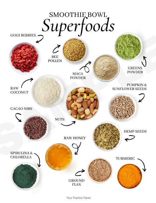 Simple Breakfast Ideas Handout — Functional Health Research + Resources ...