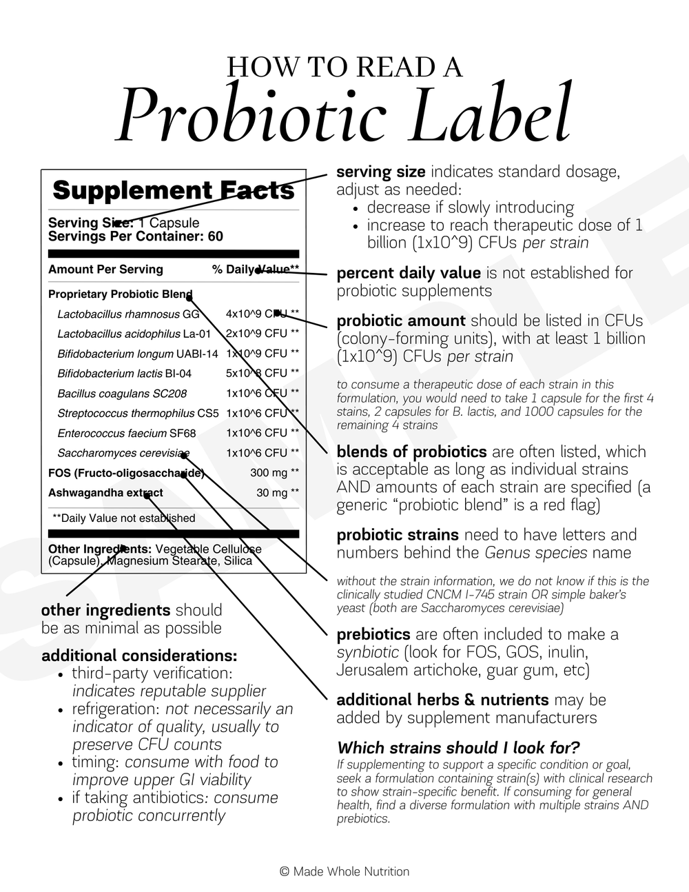 How to Read a Probiotic Label like a Functional Nutritionist ...