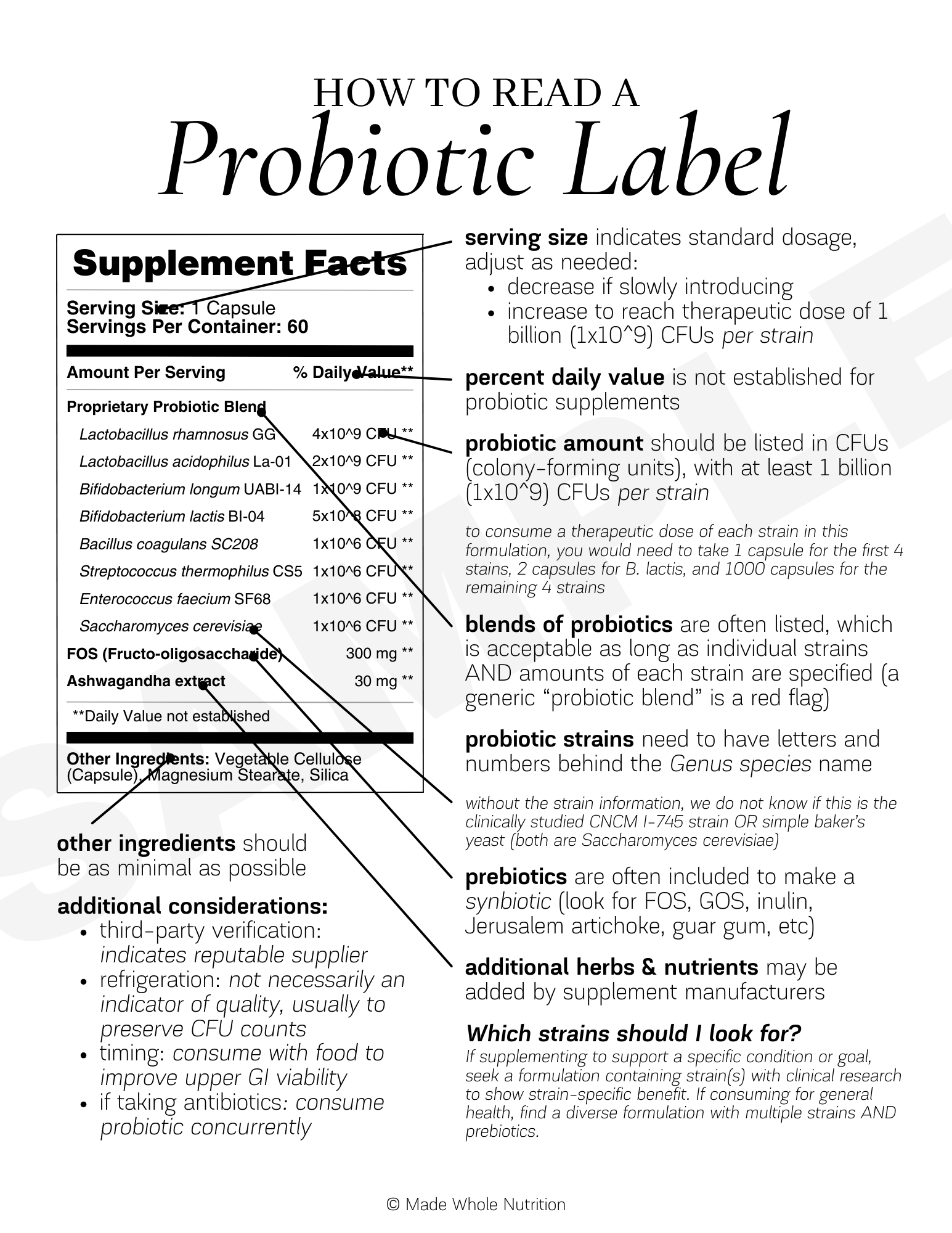 How to Read a Probiotic Label like a Functional Nutritionist ...