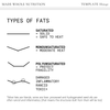 DIETARY FATS: which are friends and which are foes? — Functional Health ...