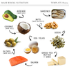 9 Best Sources of Healthy Fats — Functional Health Research + Resources ...