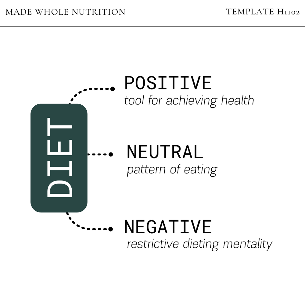 SHOULD I DIET? Tips for a Healthy Diet Mentality — Functional Health ...