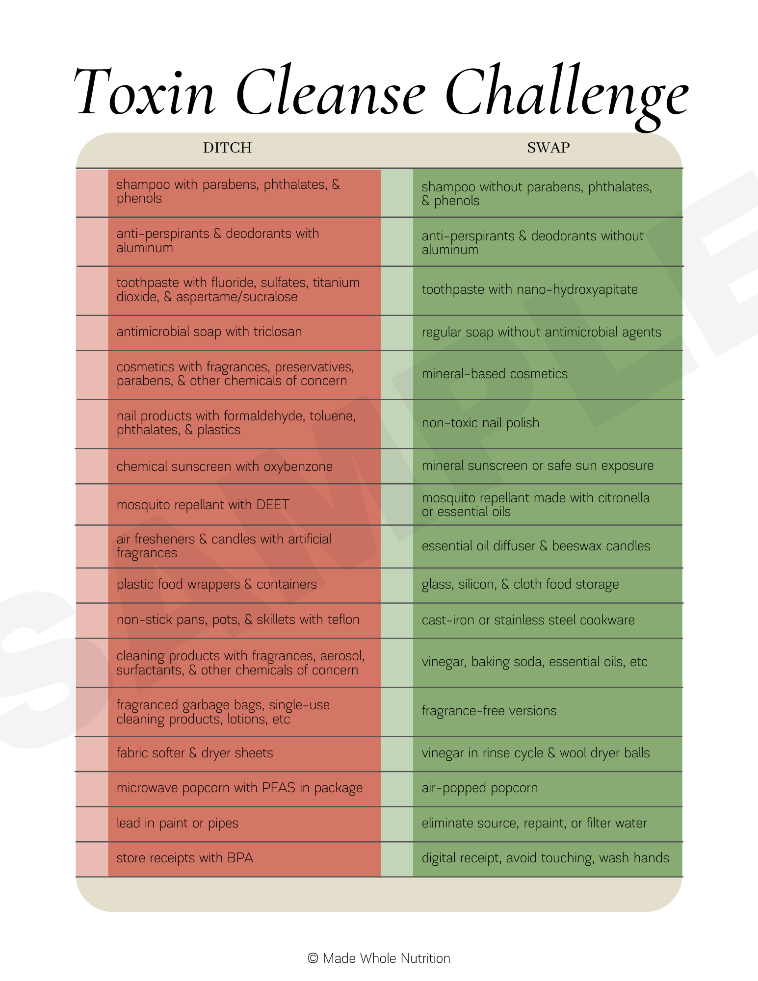 All Handouts Bundle — Functional Health Research + Resources — Made ...