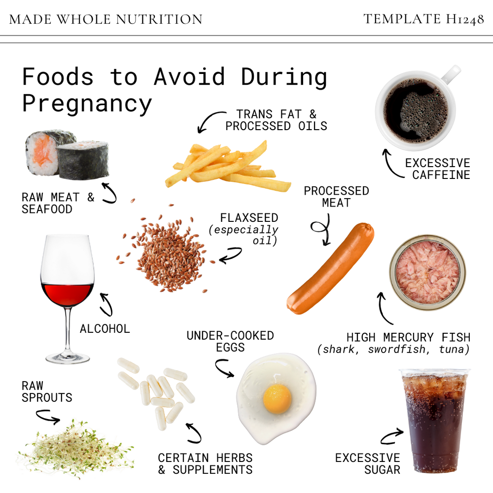 11 Foods to AVOID During Pregnancy — Functional Health Research + Resources — Made Whole Nutrition