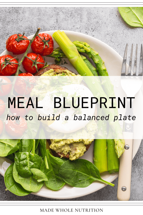 Meal Blueprint: how to build a balanced plate — Functional Health ...