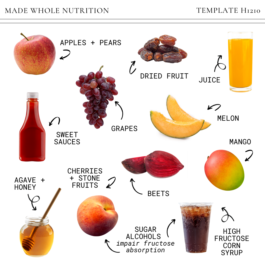 12 HIGH FRUCTOSE FOODS Functional Health Research Resources Made