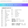 27 Canva Keyboard Shortcuts (that you probably don't know) — Functional ...