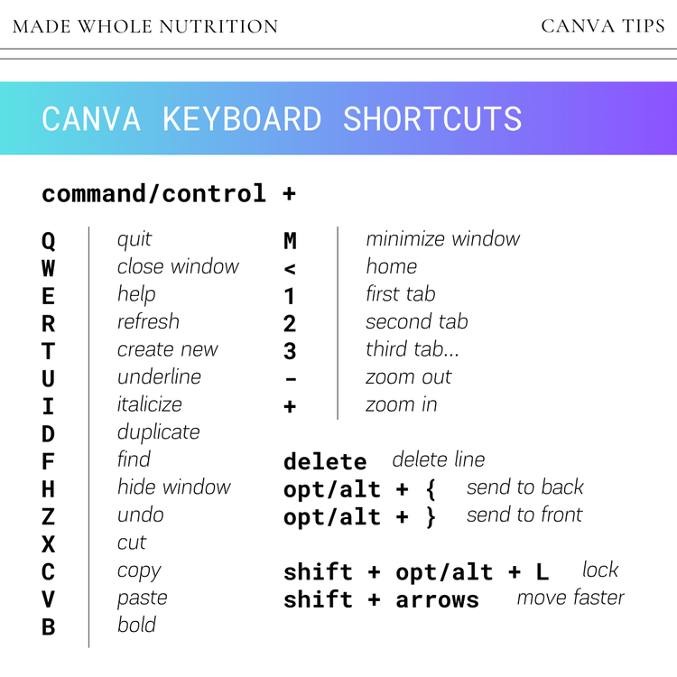 27 Canva Keyboard Shortcuts (that you probably don't know) — Functional ...