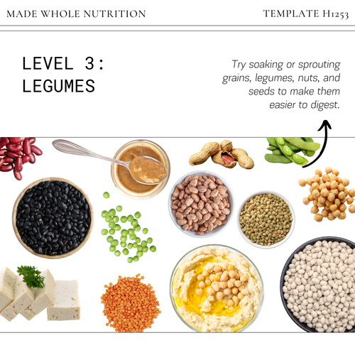 A Plant-Based Pyramid — Functional Health Research + Resources — Made ...