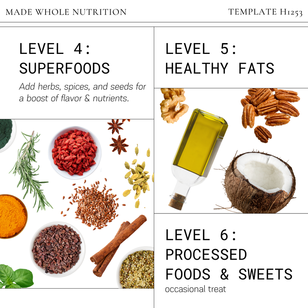 A Plant-Based Pyramid — Functional Health Research + Resources — Made ...