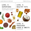 A Plant-Based Pyramid — Functional Health Research + Resources — Made ...
