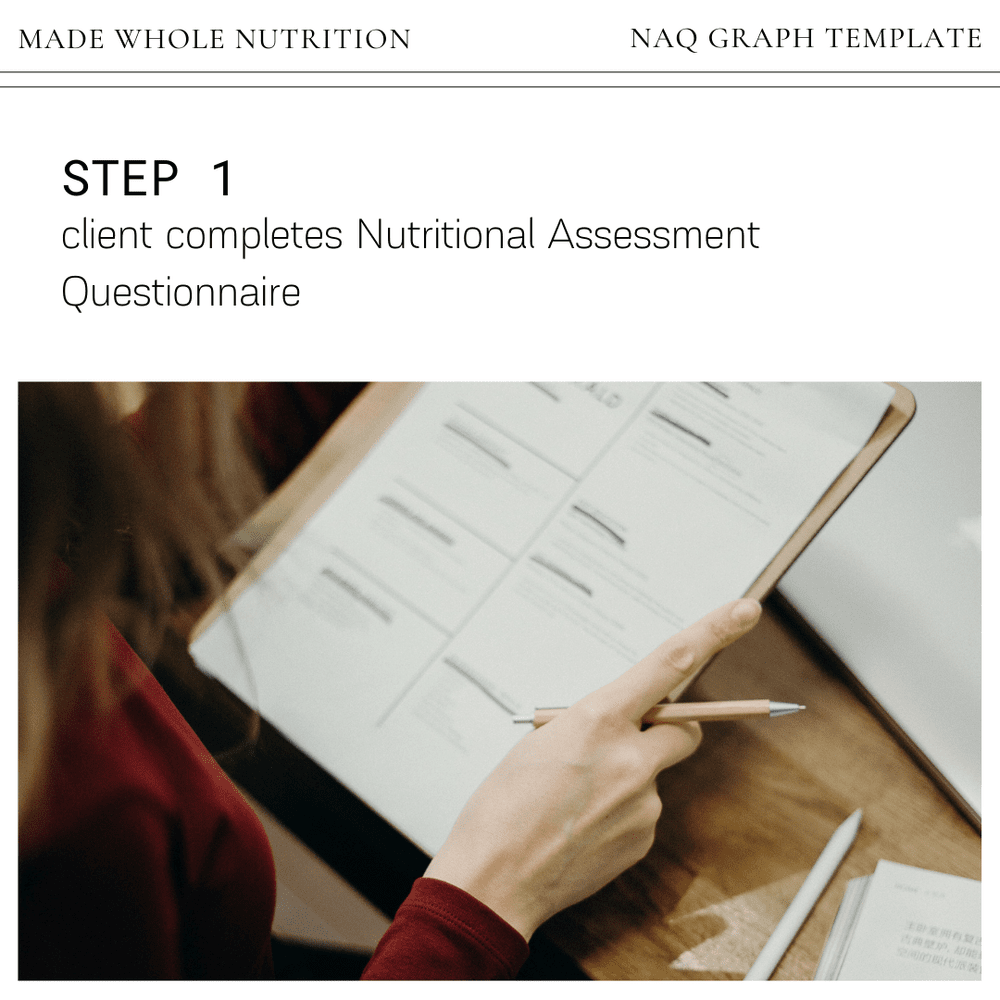 How to Use the NAQ Graph Template — Functional Health Research ...