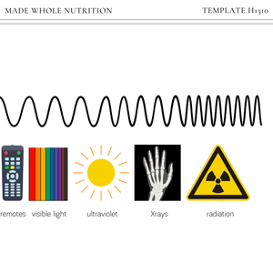 What is ELECTROMAGNETIC HYPERSENSITIVITY? (and ways to mitigate ...