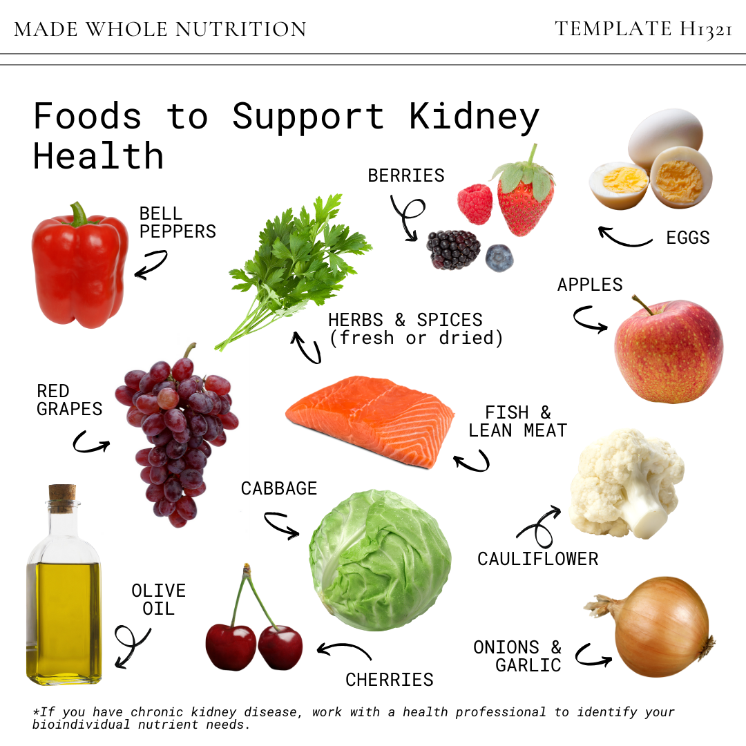 12 Whole Foods to Support Kidney Health — Functional Health Research ...