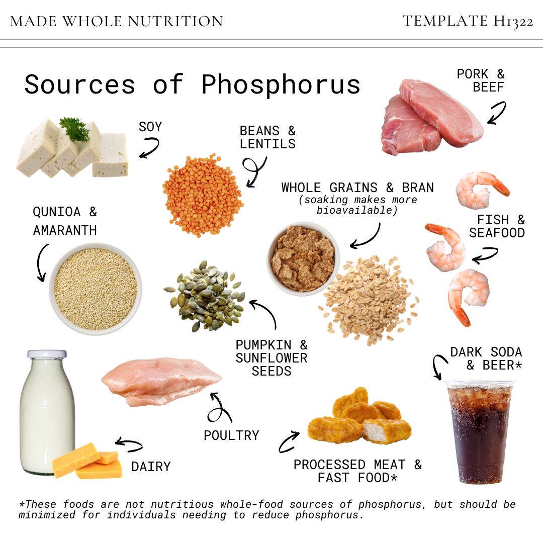 19 Sources of PHOSPHORUS — Functional Health Research + Resources ...
