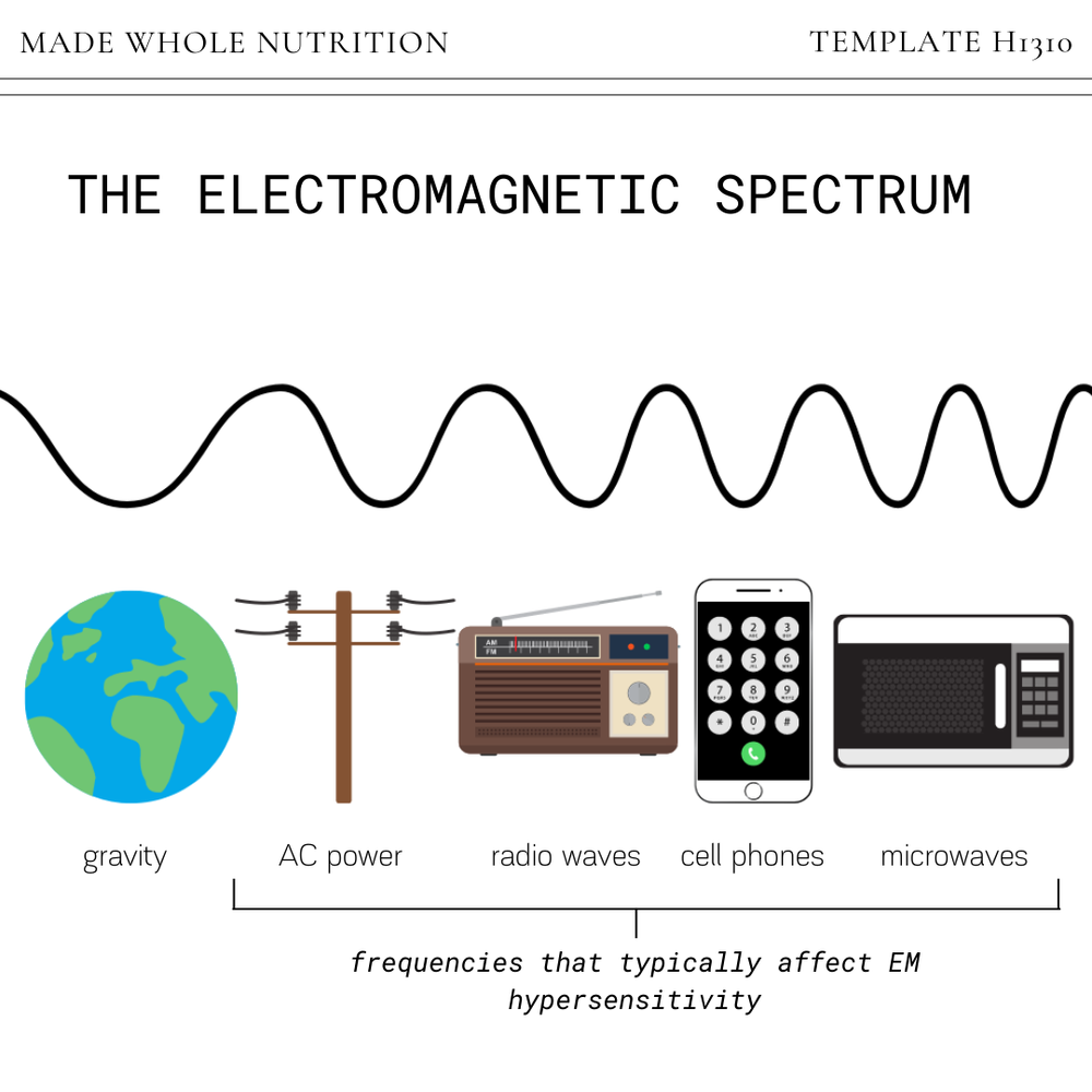 What is ELECTROMAGNETIC HYPERSENSITIVITY? (and ways to mitigate ...