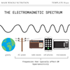 What is ELECTROMAGNETIC HYPERSENSITIVITY? (and ways to mitigate ...