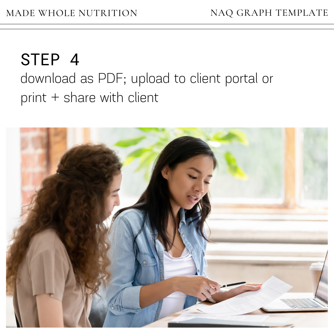 How to Use the NAQ Graph Template — Functional Health Research ...