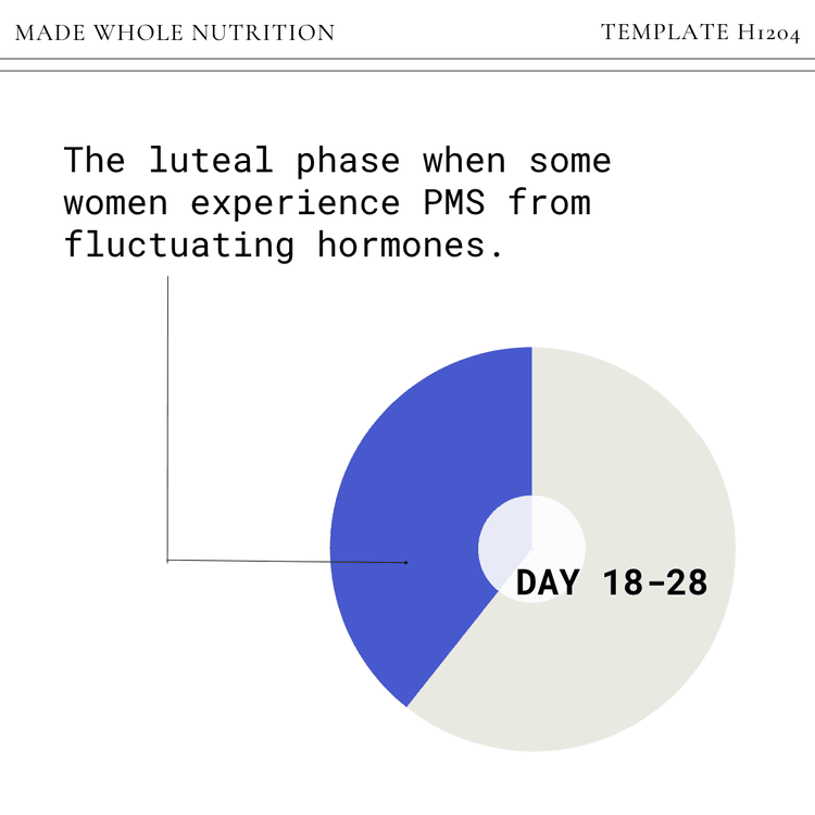 LUTEAL PHASE Cycle Syncing Guide — Functional Health Research ...